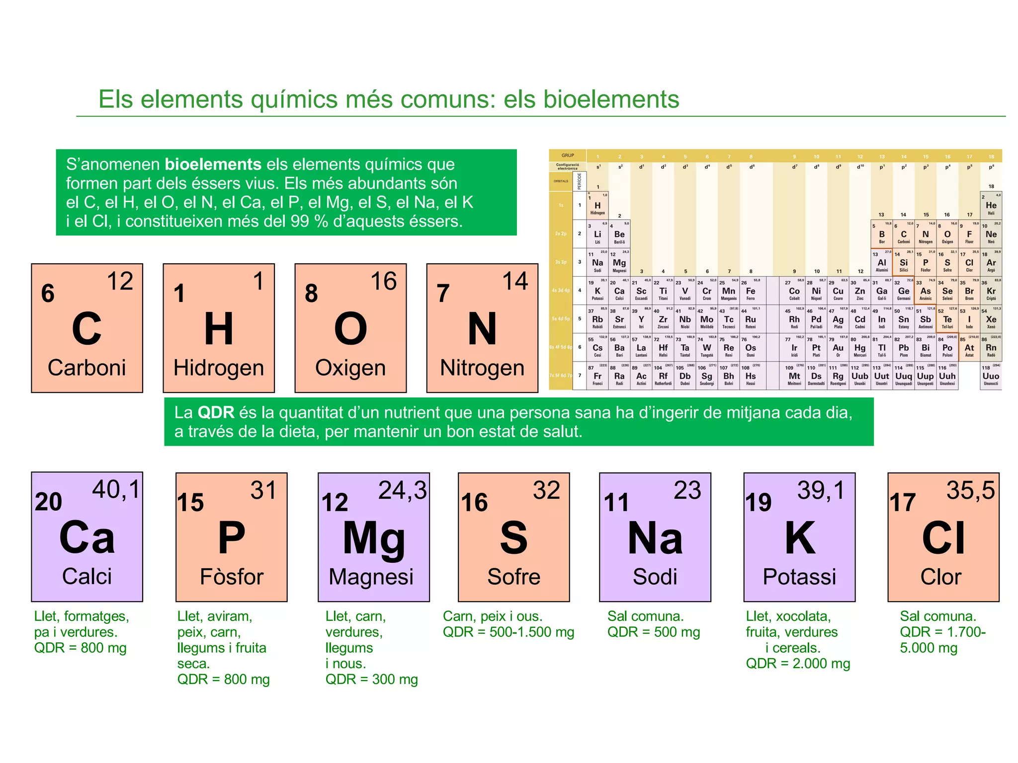 Els elements i els compostos químics | PPT