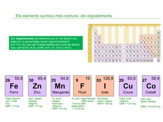 Els elements i els compostos químics | PPT