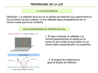 Tema 5. La luz. | ODP