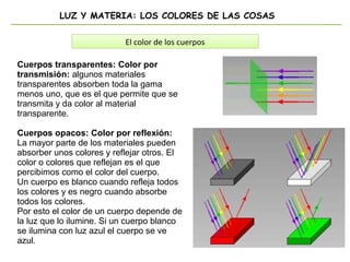 Tema 5. La luz. | ODP