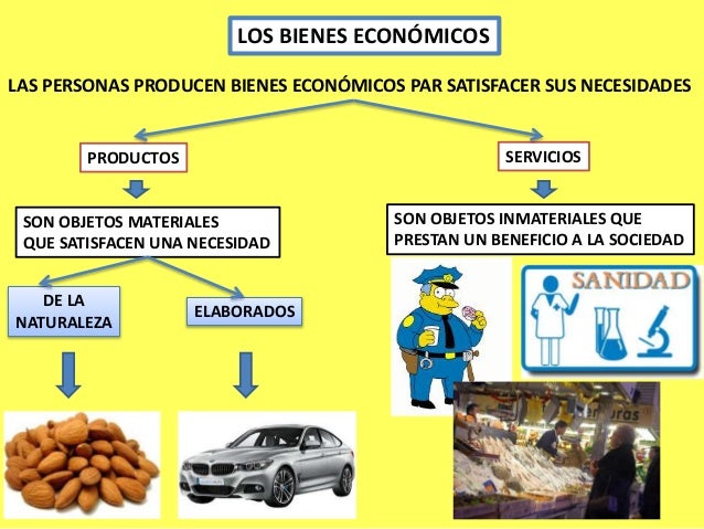 La actividad económica