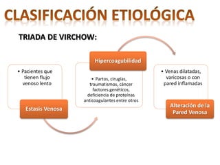 TROMBOEMBOLISMO PULMONAR | PPTX
