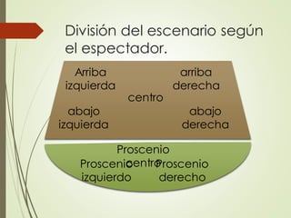 el edificio teatral | PDF