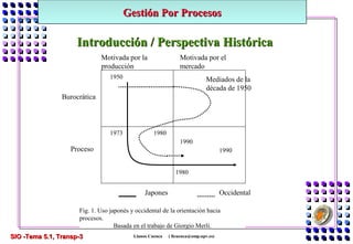 Tema 5 1-procesos | PPT
