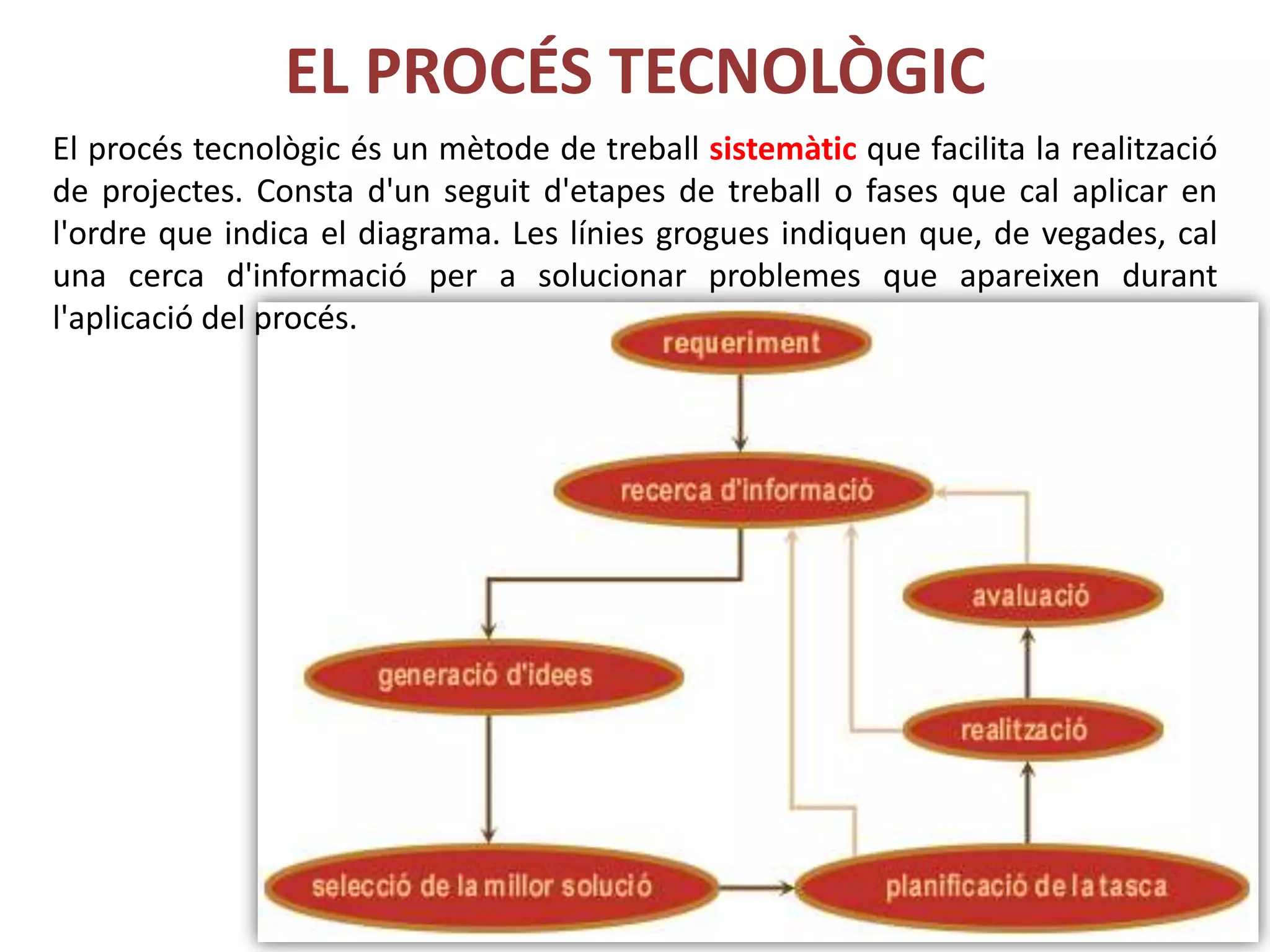 Tema 5. el procés tecnològic i el projecte tècnic (imprimir) | PPTX