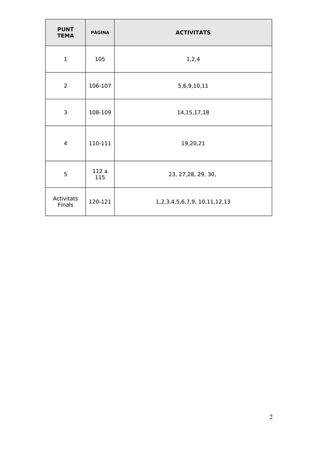 Tema5. l'activitat econòmica | PDF