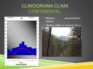 Tema 5 mn- Los paisajes de la tierra | PPTX