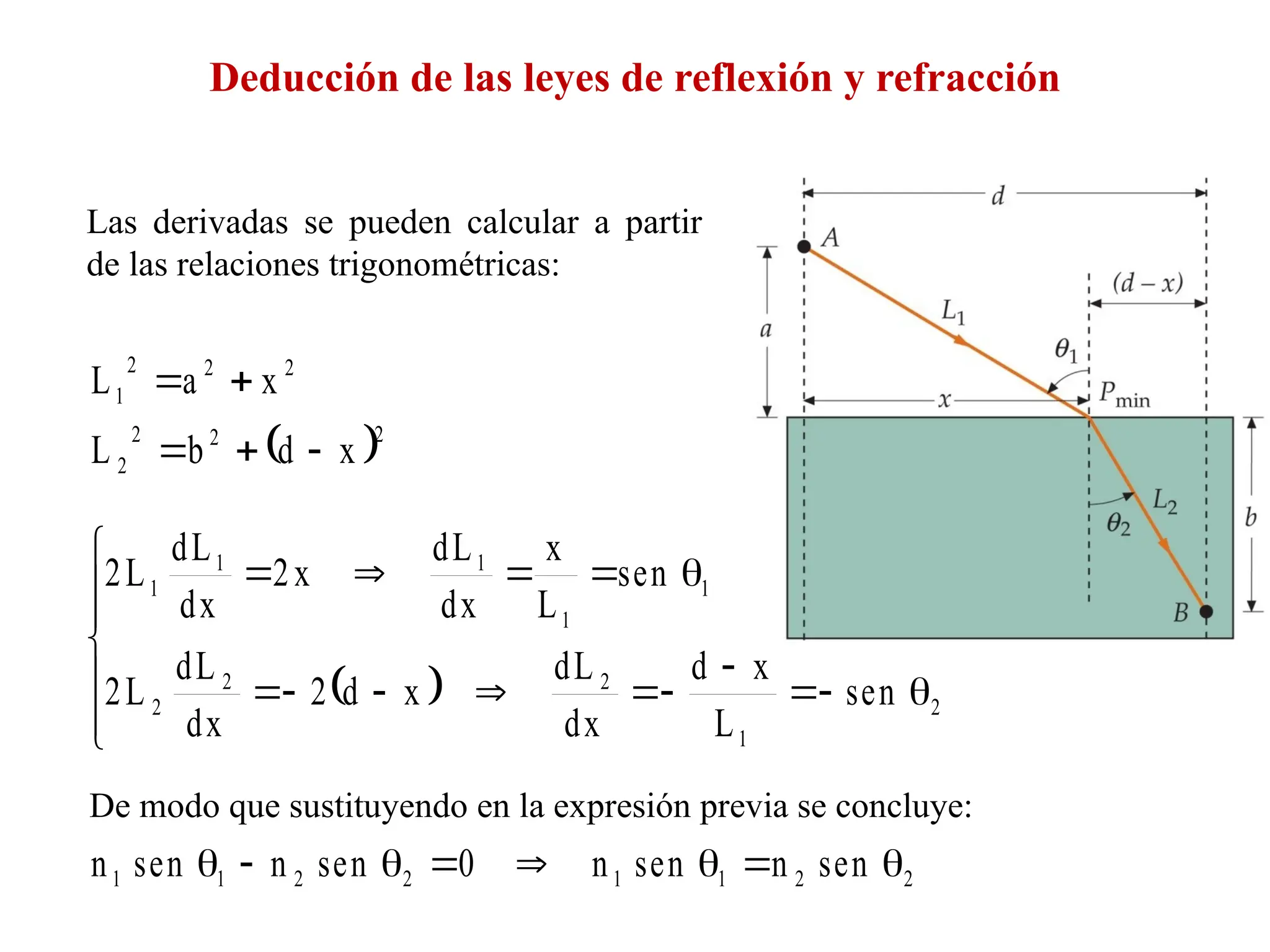 Tema 5-Reflexión y Refracción.pptx