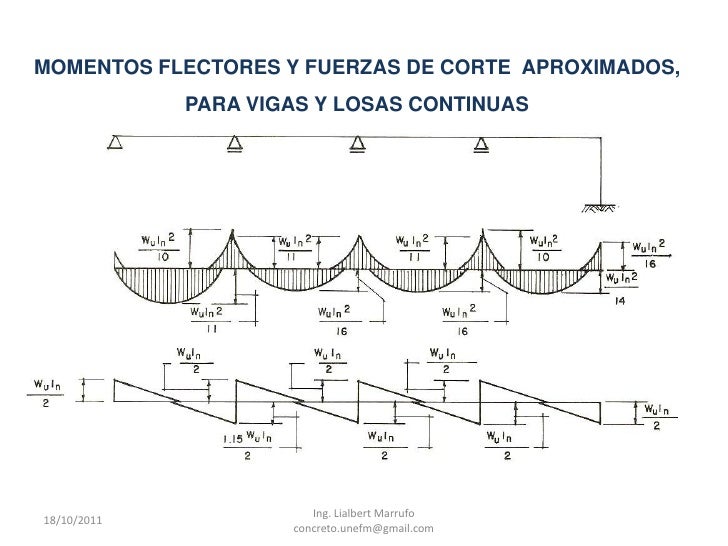 Tema 5. vigas y losas