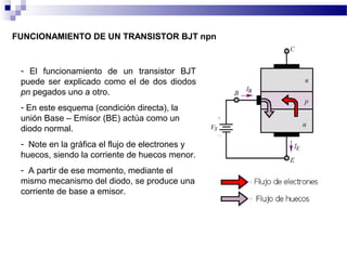 transistores en conmutación electrronica de potencia | PPT