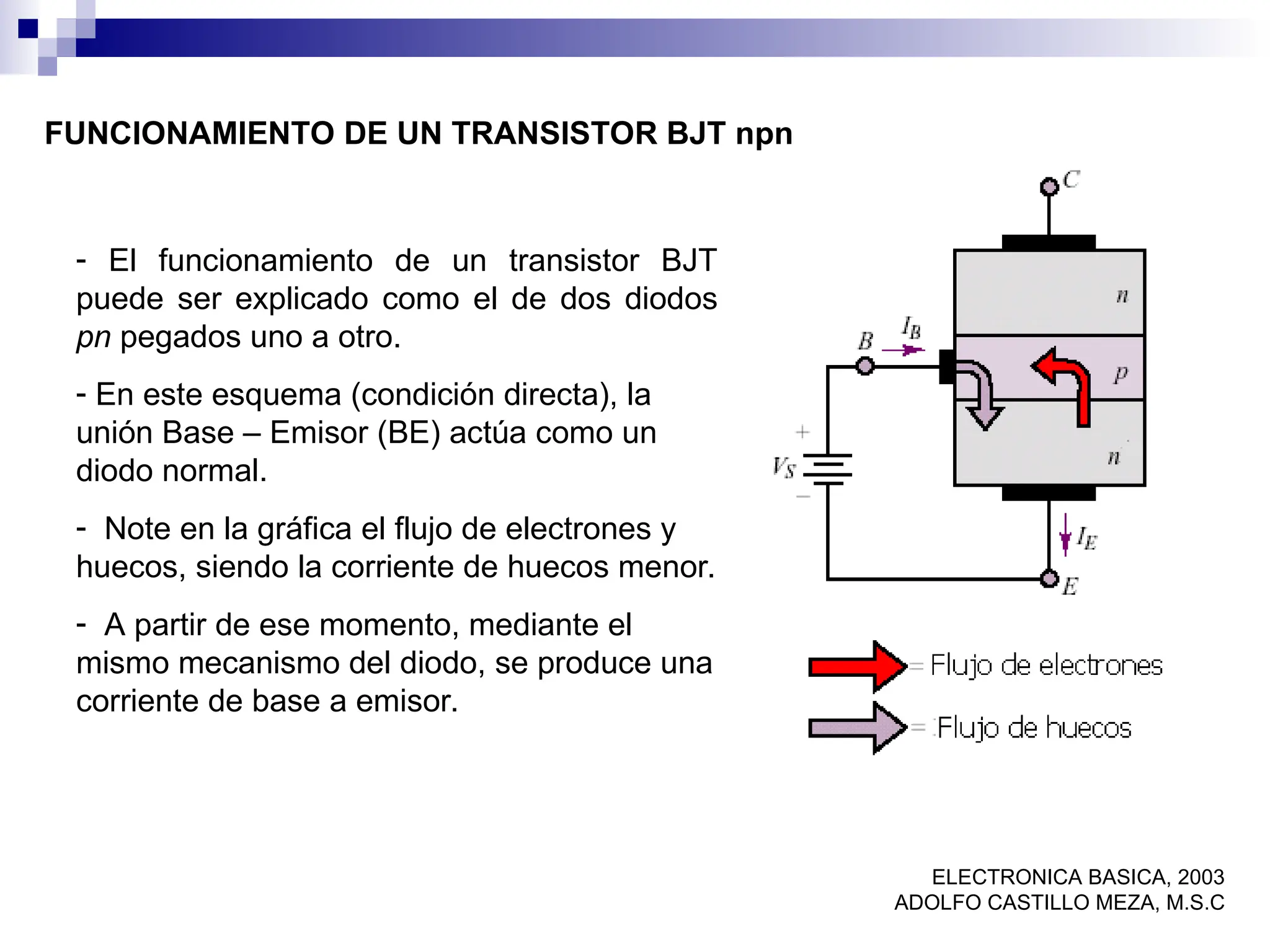 Tema5_BJT.ppt transistores en general para estudio | PPT