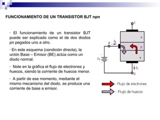 electronica basica bjt tranasTema5_BJT.ppt