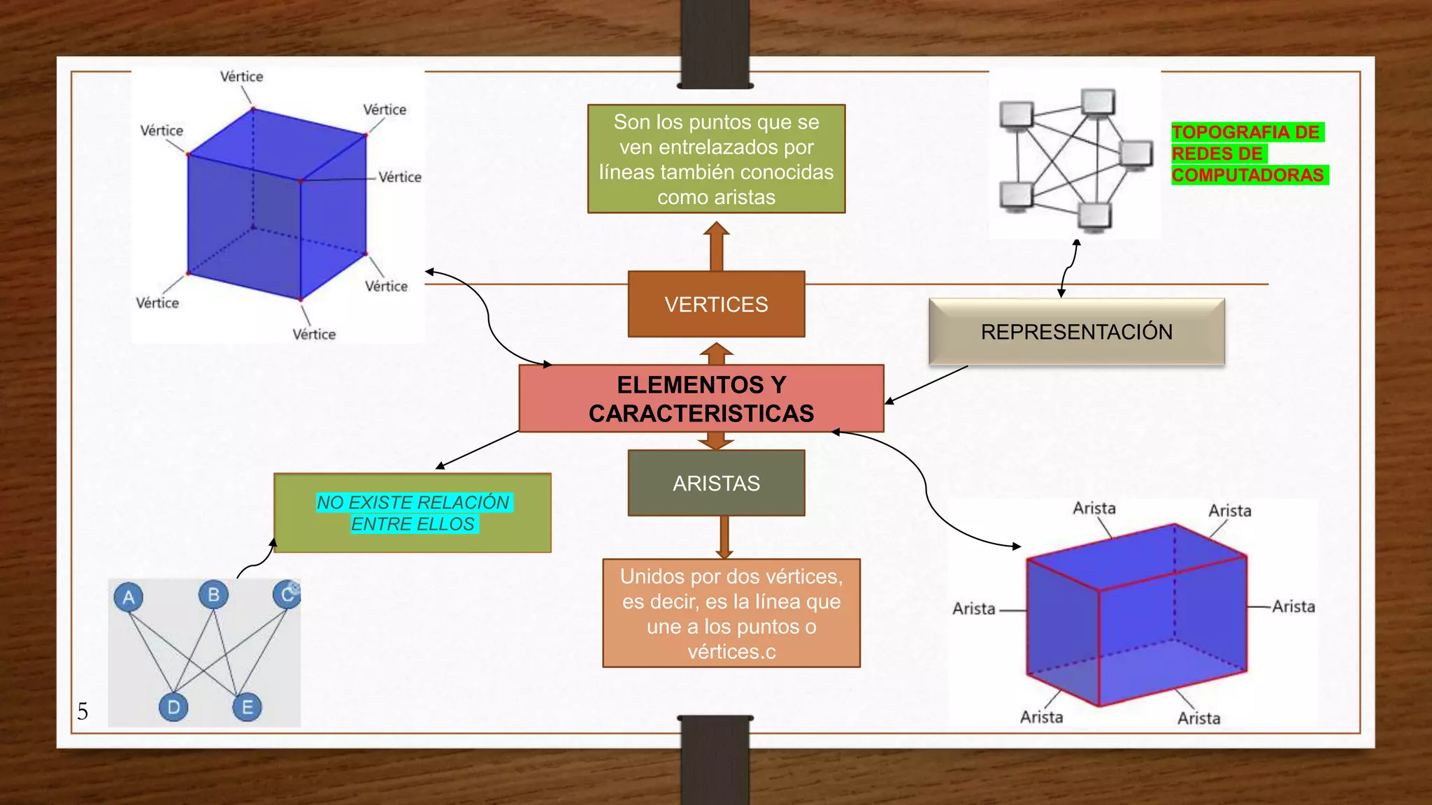 Tema 5 diapositivas de la teoría de grafos.pptx