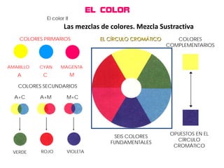 Tema 5 el color | PDF