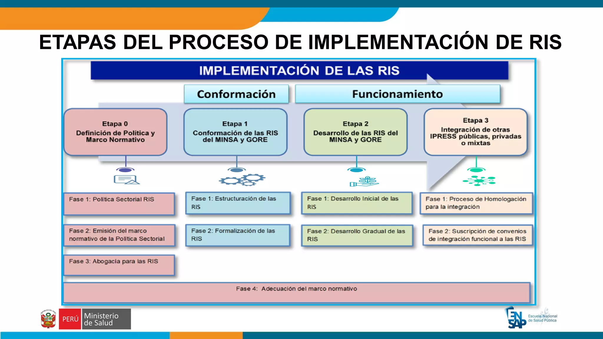 Tema 5 Implementación de la RIS Etapas y fases.pdf