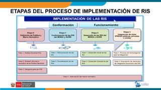 Proceso De Implementación