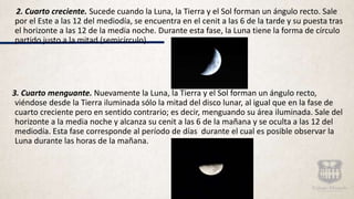 Relación Sol Luna Tierra