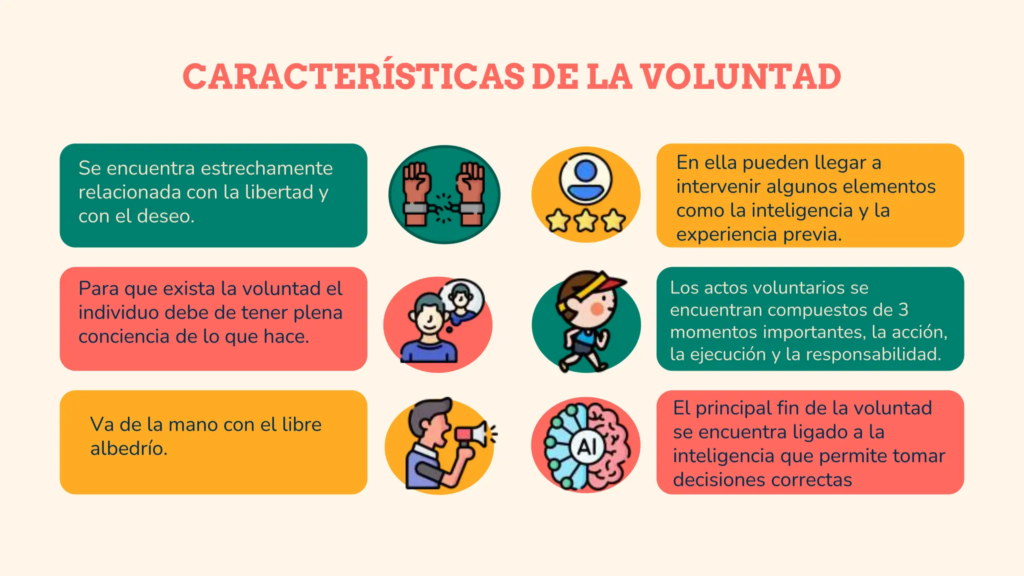 Tema 5 La voluntad del ser humano.pptx