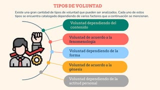 Tema 5 La voluntad del ser humano.pptx