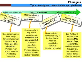 Tema 5 magmatismo y rocas ígneas | PPTX