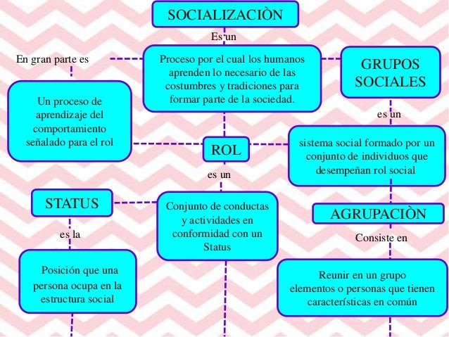 Tema 5 mapa conceptual roles sociales