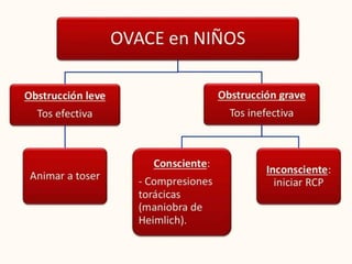 Tema 5 Ovace En Niños Pdf