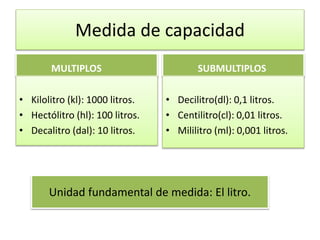 Tema 6. sistema métrico decimal | PPTX