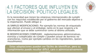 Marketing Internacional: Tema 6: Adaptación del producto | PPTX