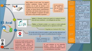 Tema 6 - Aval y Vencimiento - Fernando López.pptx