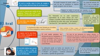 Tema 6 - Aval y Vencimiento - Fernando López.pptx