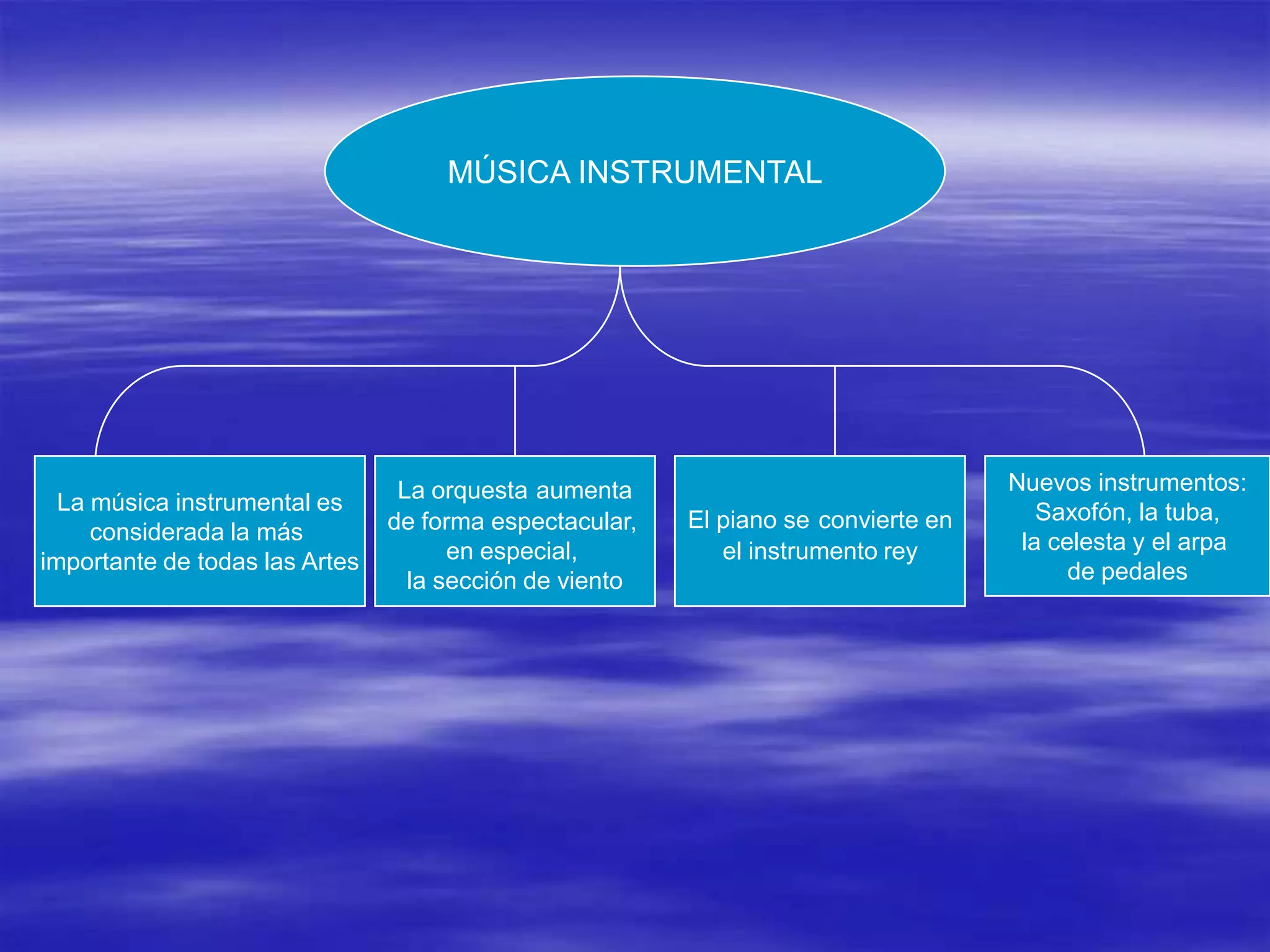 Tema 6. El romanticismo y el nacionalismo. | PPS | Classical Music | Music