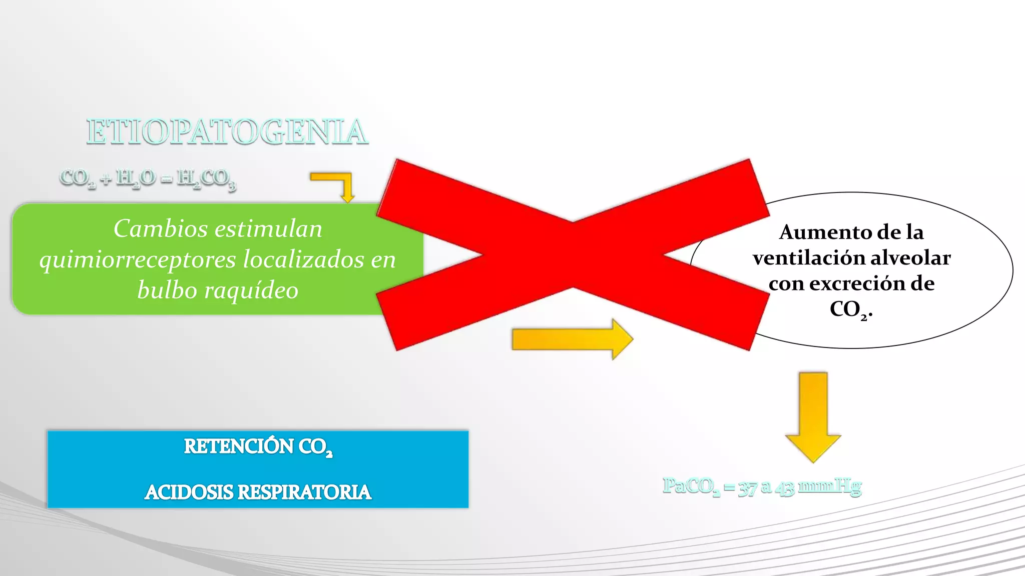 Mapa De Ácido-Base Y Mecanismos De Compensación: – NXAB