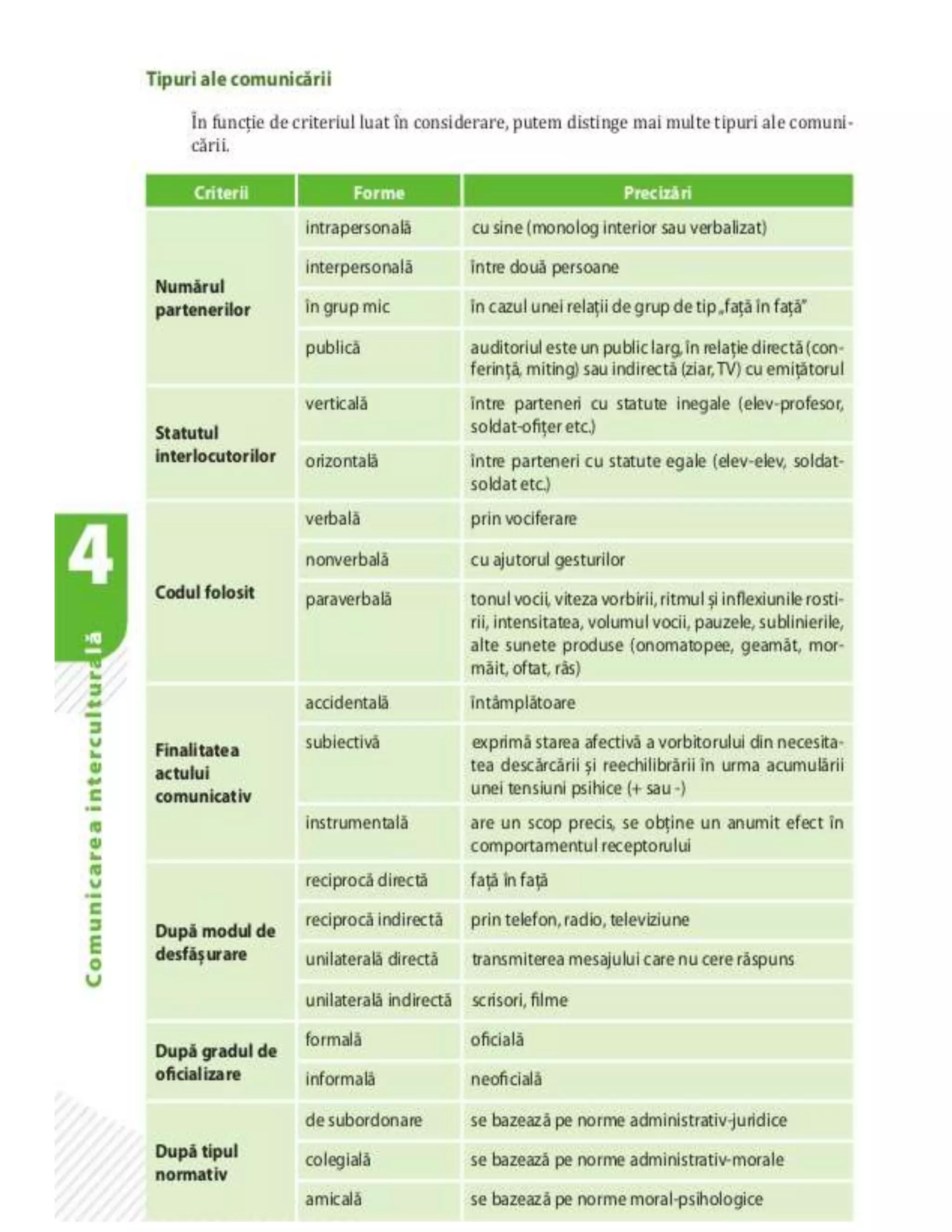 Tema 6 comunicarea inretculturala | PDF