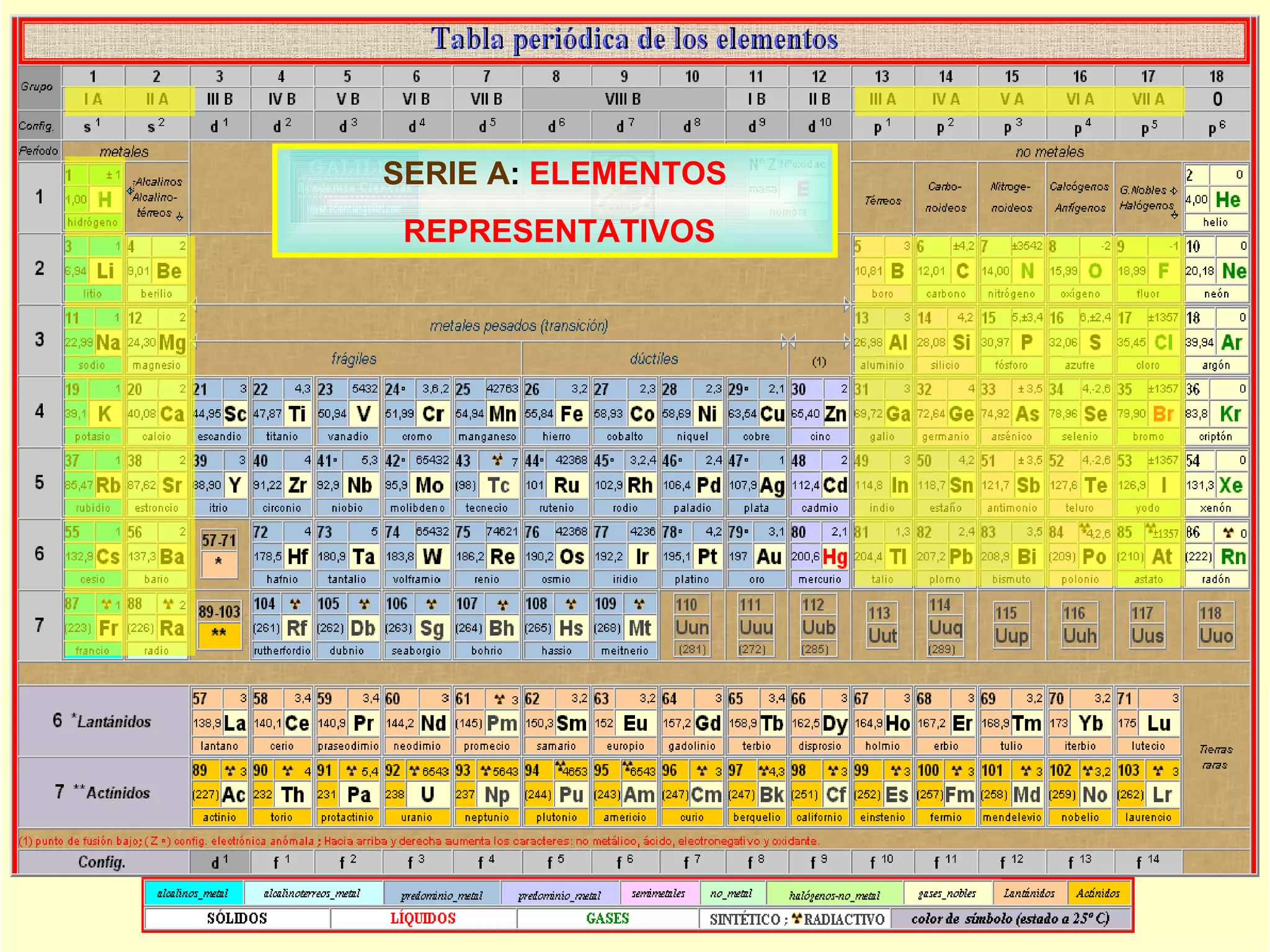 Elementos Y Compuestos | PPT