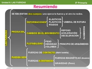 Tema 6 las fuerzas s | PDF