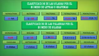 TEMA 6 LA SÍLABA.pdf