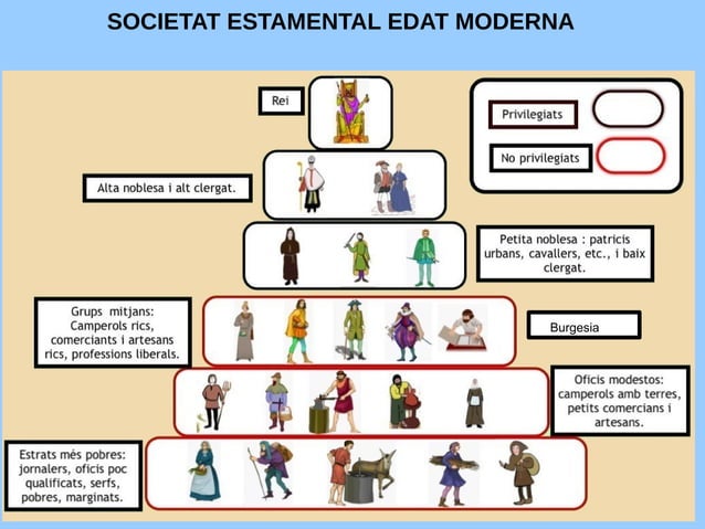 Tema 6 l'edat moderna. humanisme i renaixement | PDF
