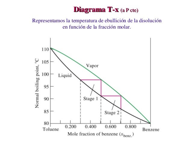 Tema6 presentacion