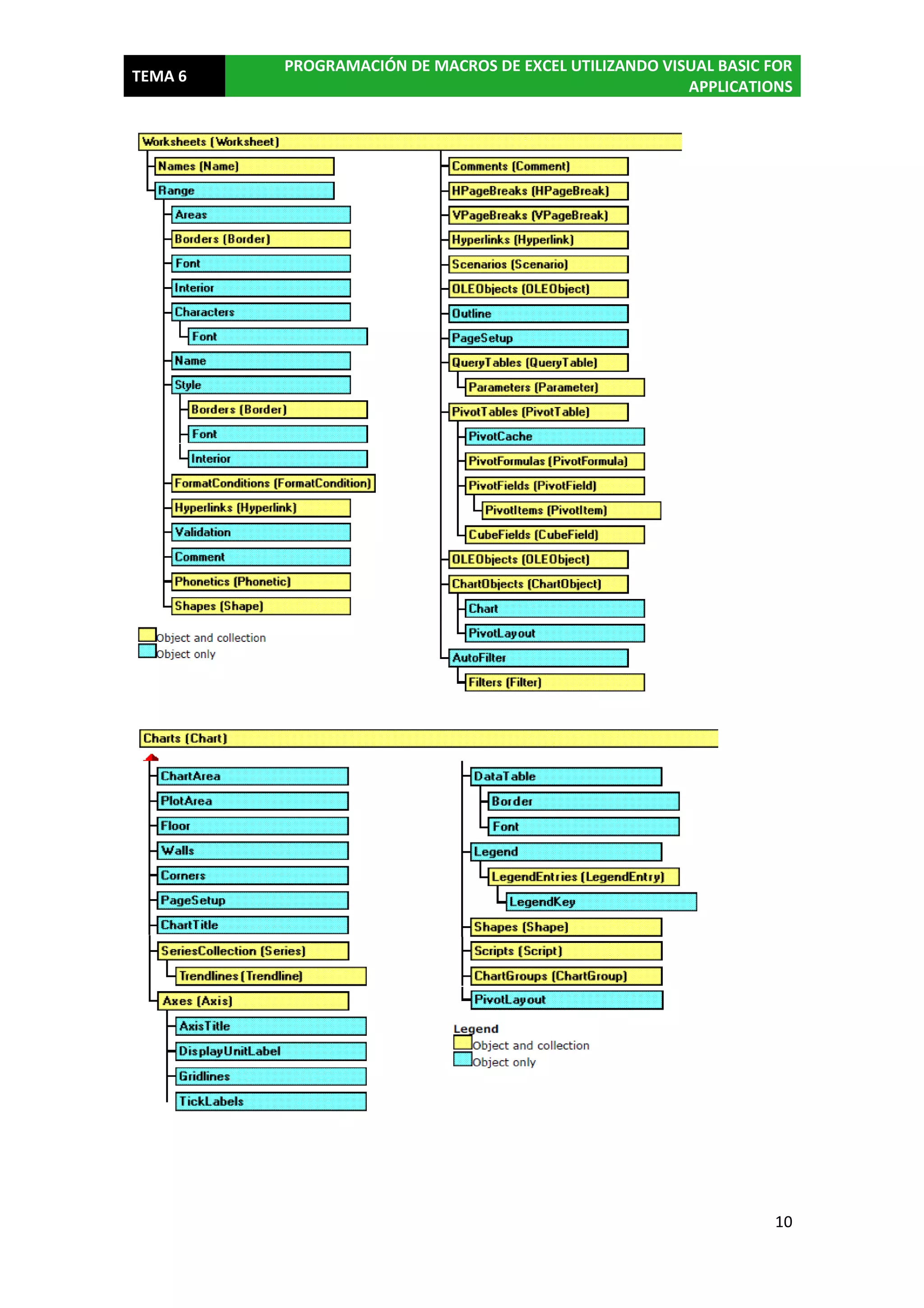 Tema 6 Programacion De Macros De Excel Utilizando Vba Pdf