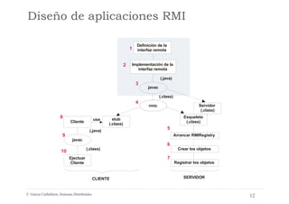 Tema RMI en java e invocación utilizando | PDF