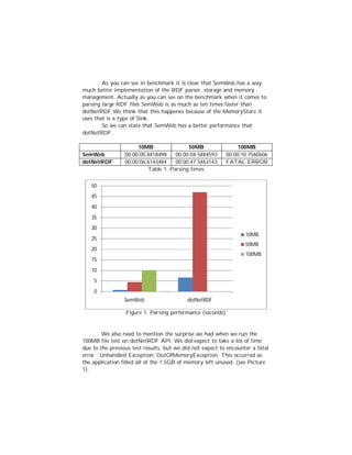 .NET RDF APIS | PDF | Web Development | Internet