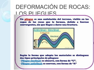 Diagrama Sinclinal