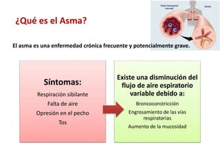 Asma casi fatal atendido en emergencias de medicina interna | PPTX