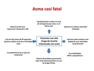 Asma casi fatal atendido en emergencias de medicina interna | PPTX