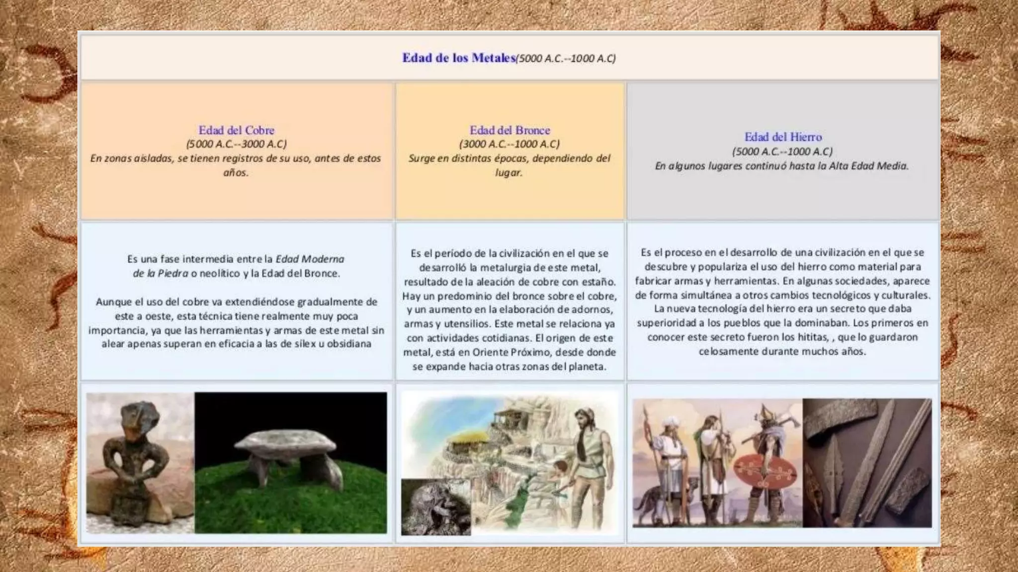 Tema 7 -8 Prehistòria, Neolític, Paleolític i Edad dels Metalls.pptx