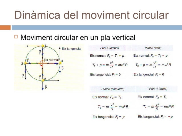 Tema 7 dinamica circular | PPT