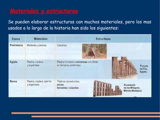 Tema 7, estructuras | ODP