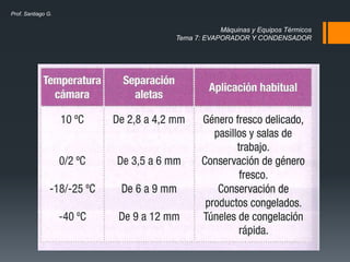 Tema 7 Evaporador y Condensador | PPTX