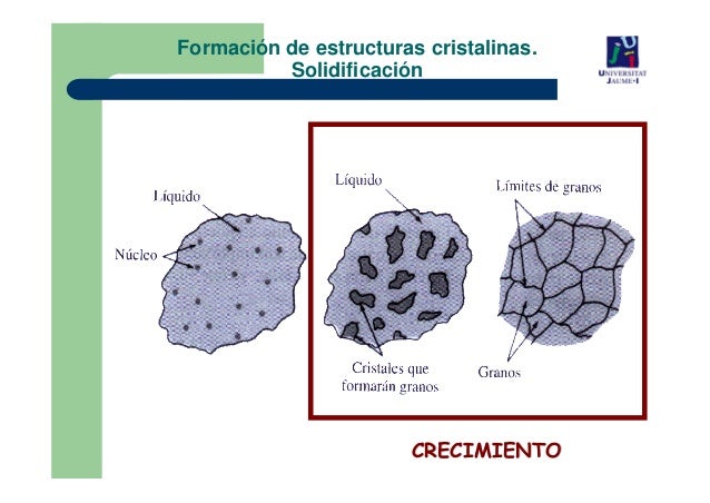 Tema 7 formación de la microestructura