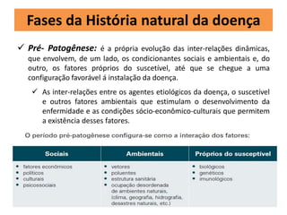 História Natural da doença-Epidemiologia | PPTX